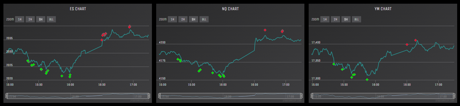 How to use the TradeOMeter