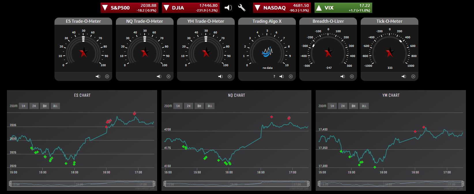 How to use the TradeOMeter